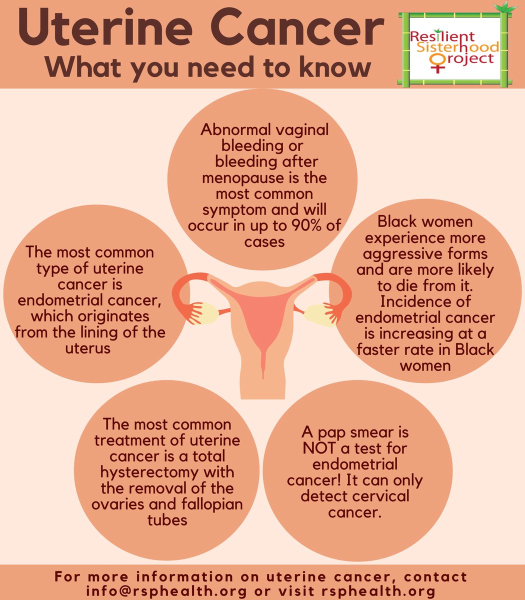 Uterine Cancer Symptoms Uterine Cancer Symptoms
