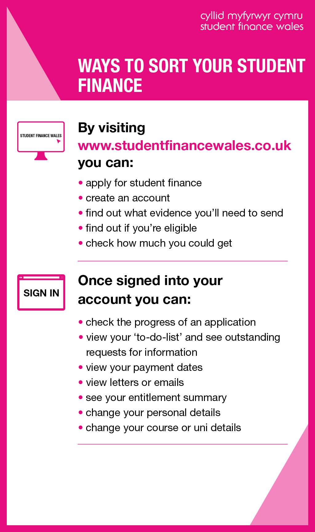 Student Finance Wales Logo