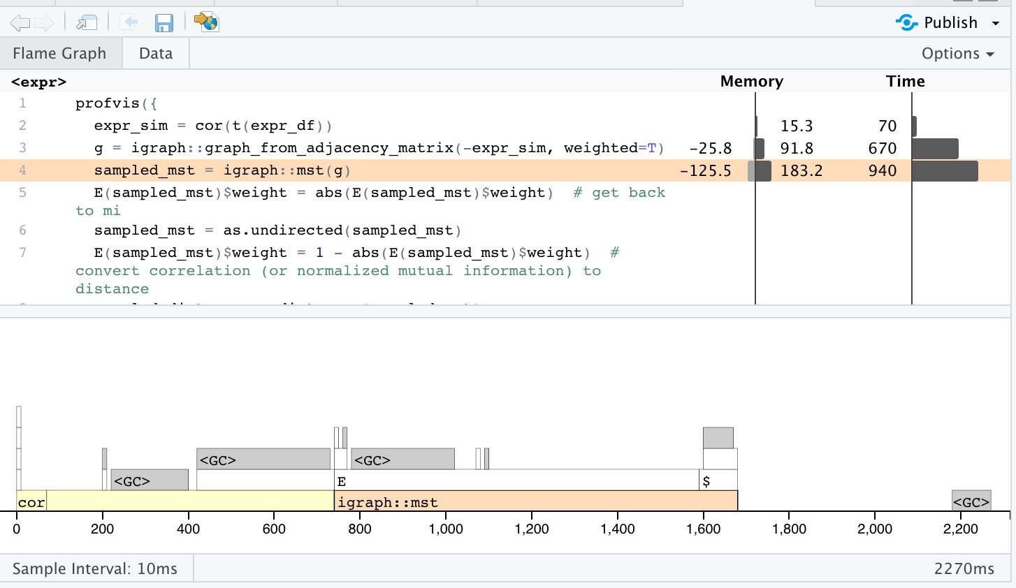 Ashis Saha on Twitter: "Shout-out for 2 excellent R pkg: profvis & Rcpp. Profvis shows which ...