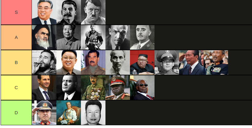 Socialist Leaders Tier List