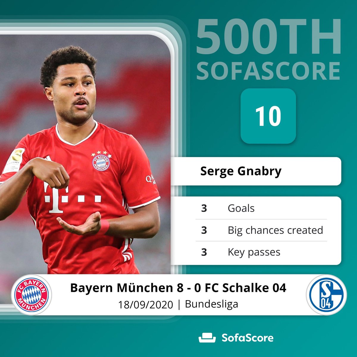 Sofascore football store