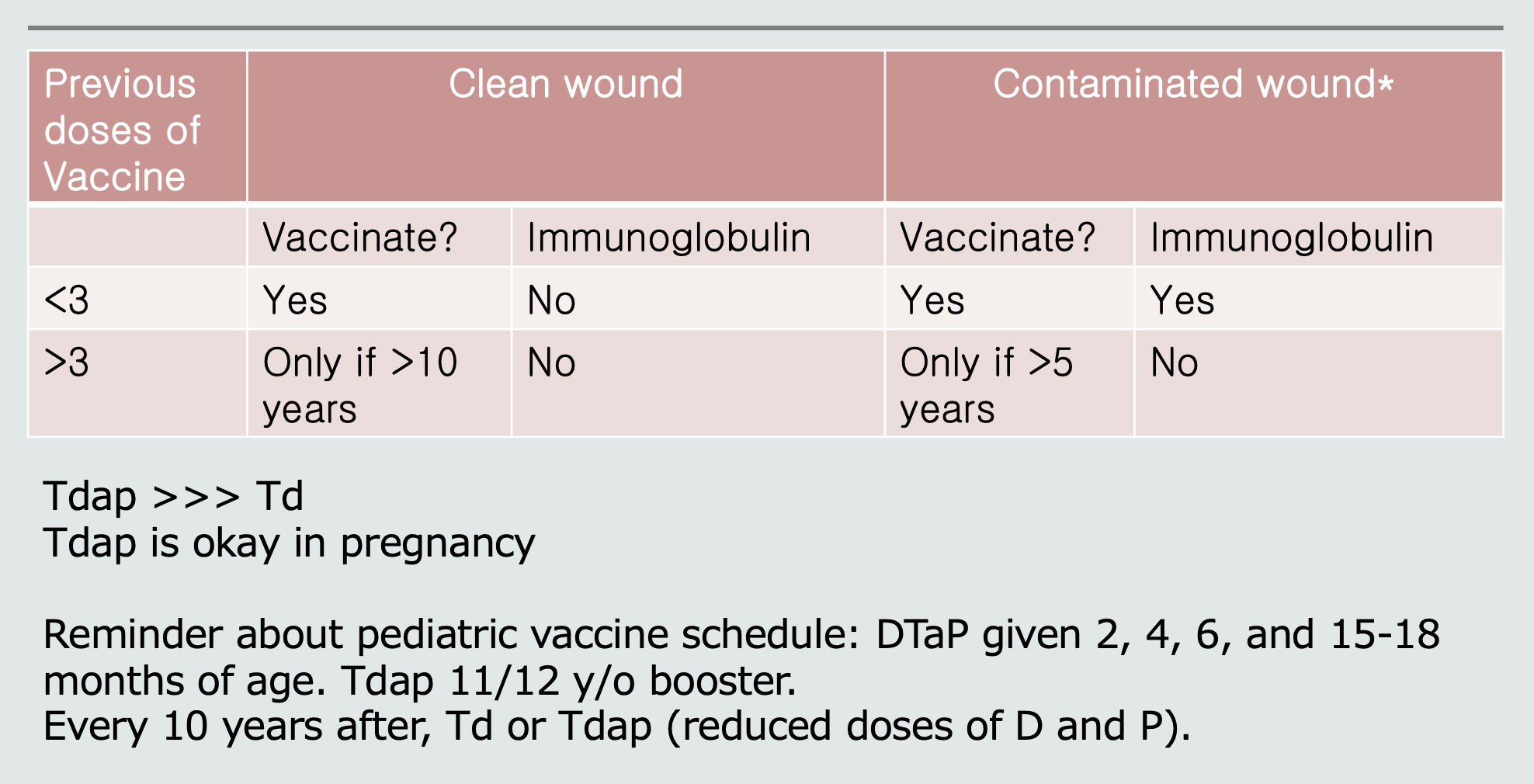 Tetanus Vaccine Schedule