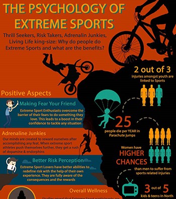 Sports Infographic Posters