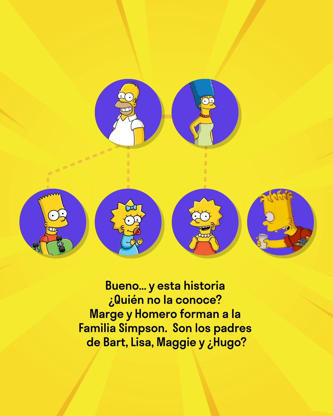El árbol Genealógico De Los Simpson La Familia De Los Simpson