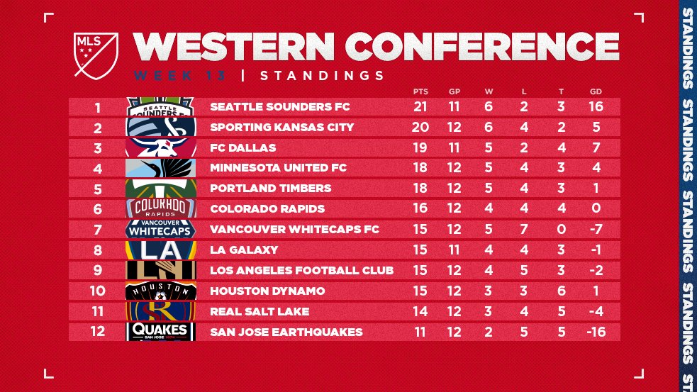 Mls soccer standings store