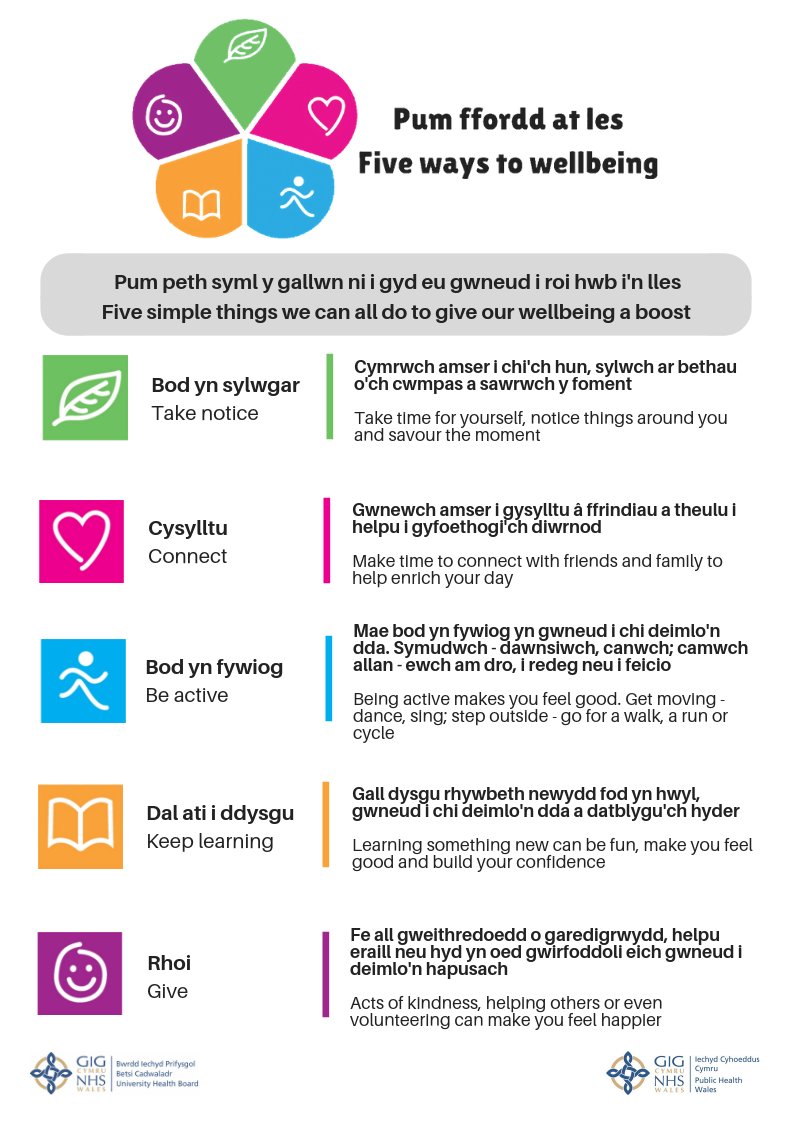 Five Ways To Wellbeing Posters For Positive Mental Health, 51% OFF