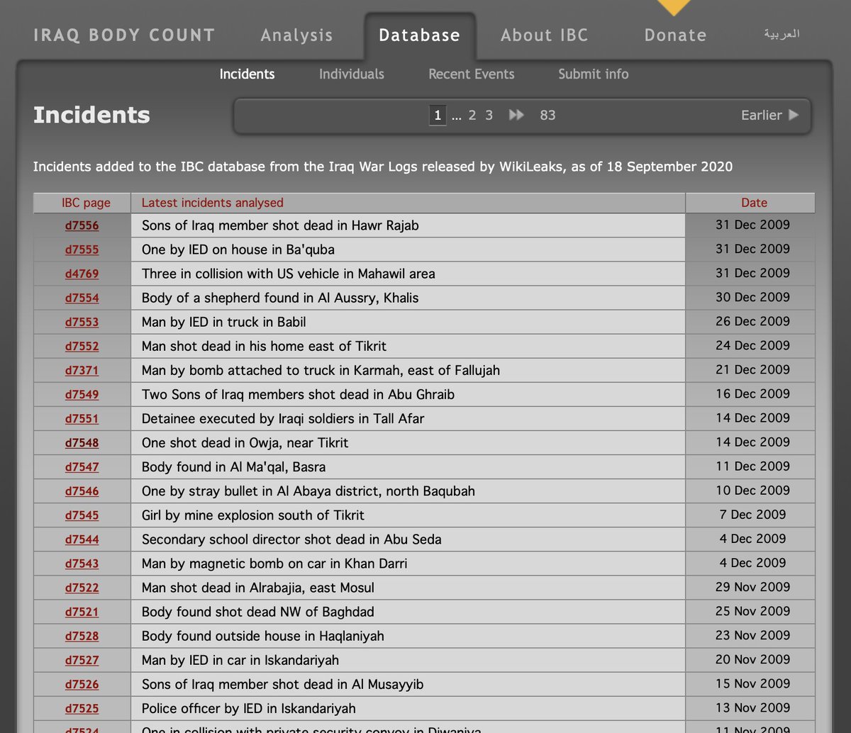 Melbourne4Assange on Twitter: "RT @iraqbodycount: What new incidents has Iraq Body Count added ...