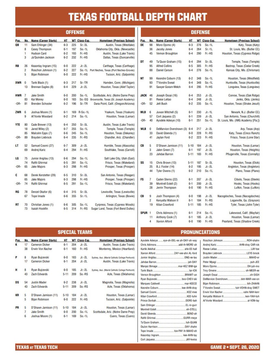 Texas Tech Depth Chart Texas Tech Depth Chart