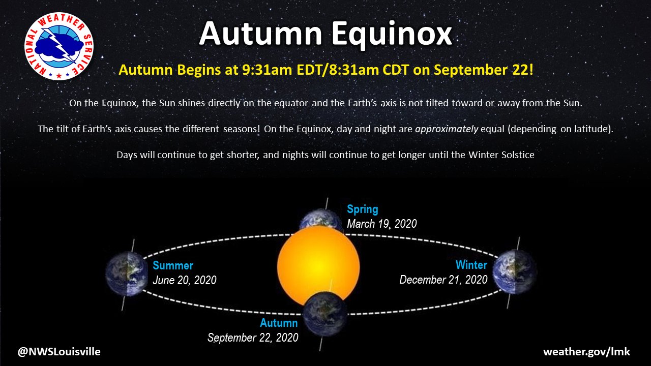 Autumn Begins 2022