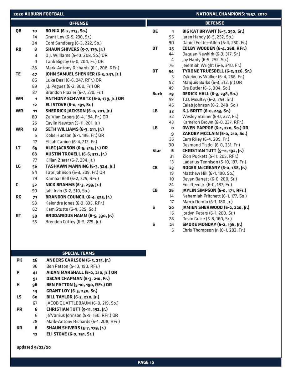 NCAA Football 14: 2020-2021 Roster Update - Page 119 - Operation Sports ... NCAA Football 14: 2020-2021 Roster Update - Page 119 - Operation Sports ...
