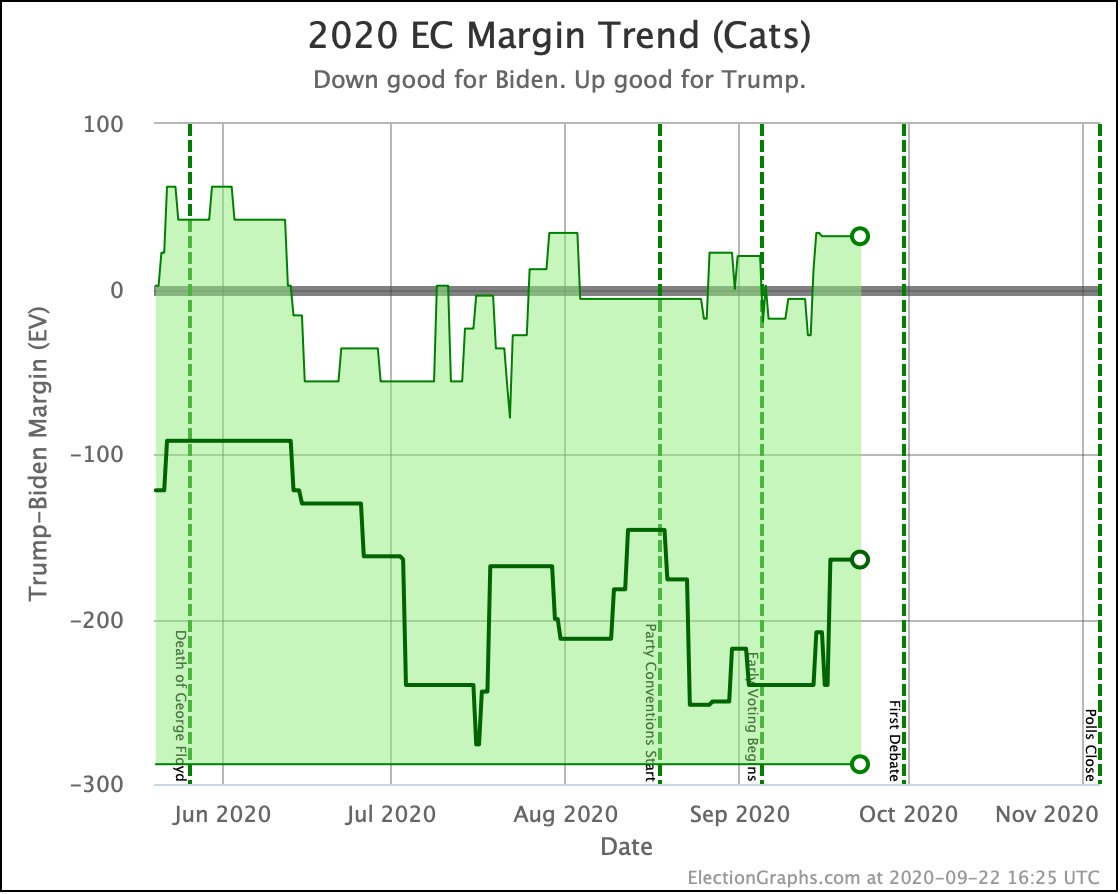 July 2020 – Election Graphs