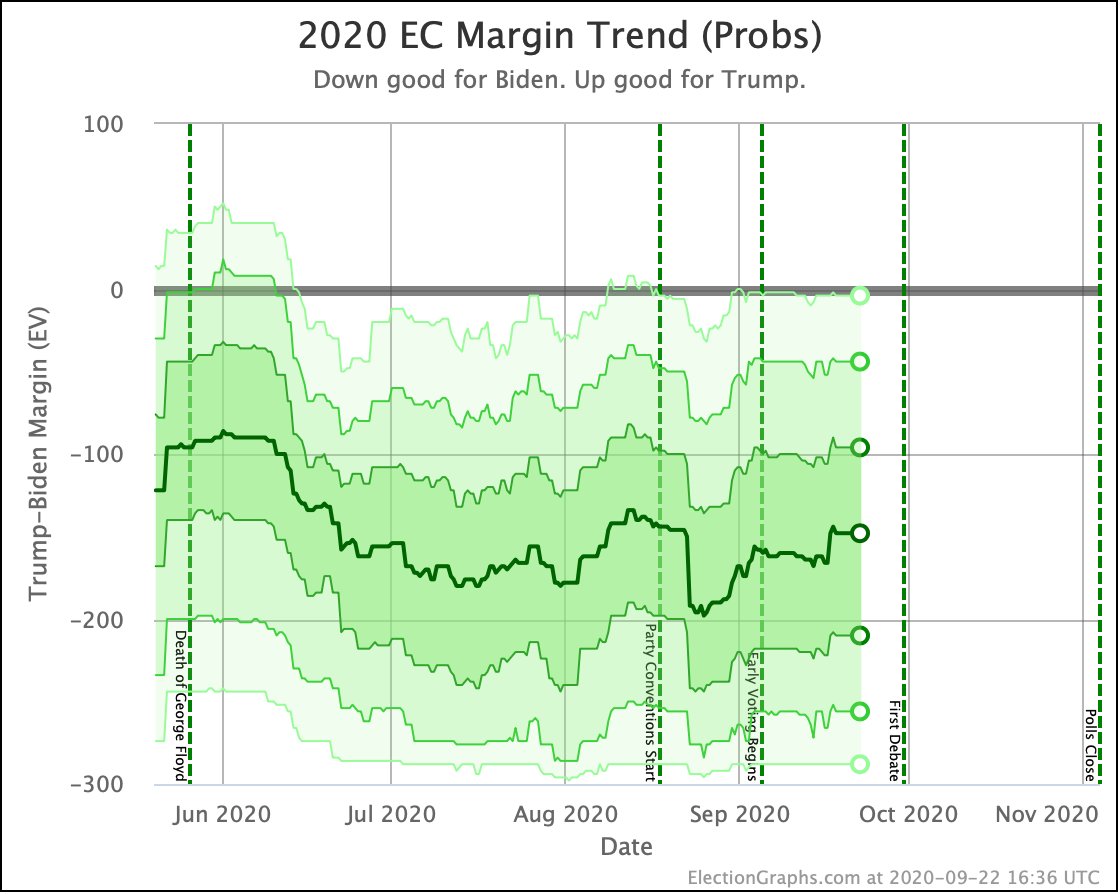July 2020 – Election Graphs