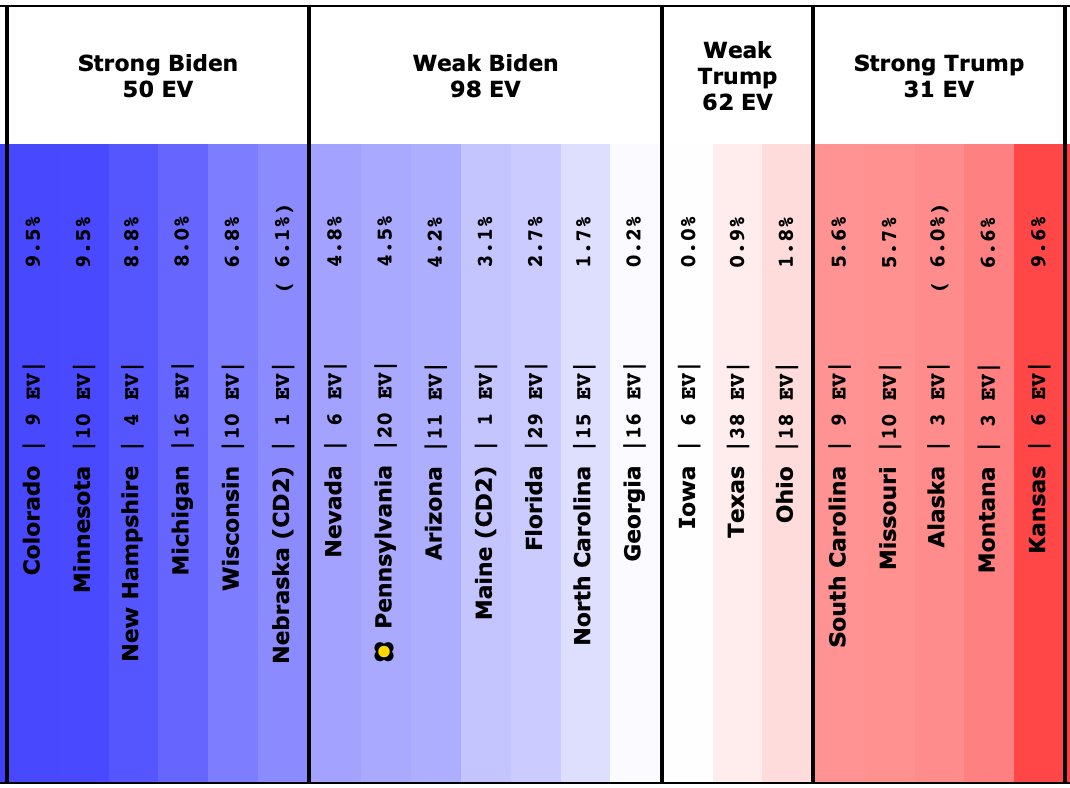 July 2020 – Election Graphs