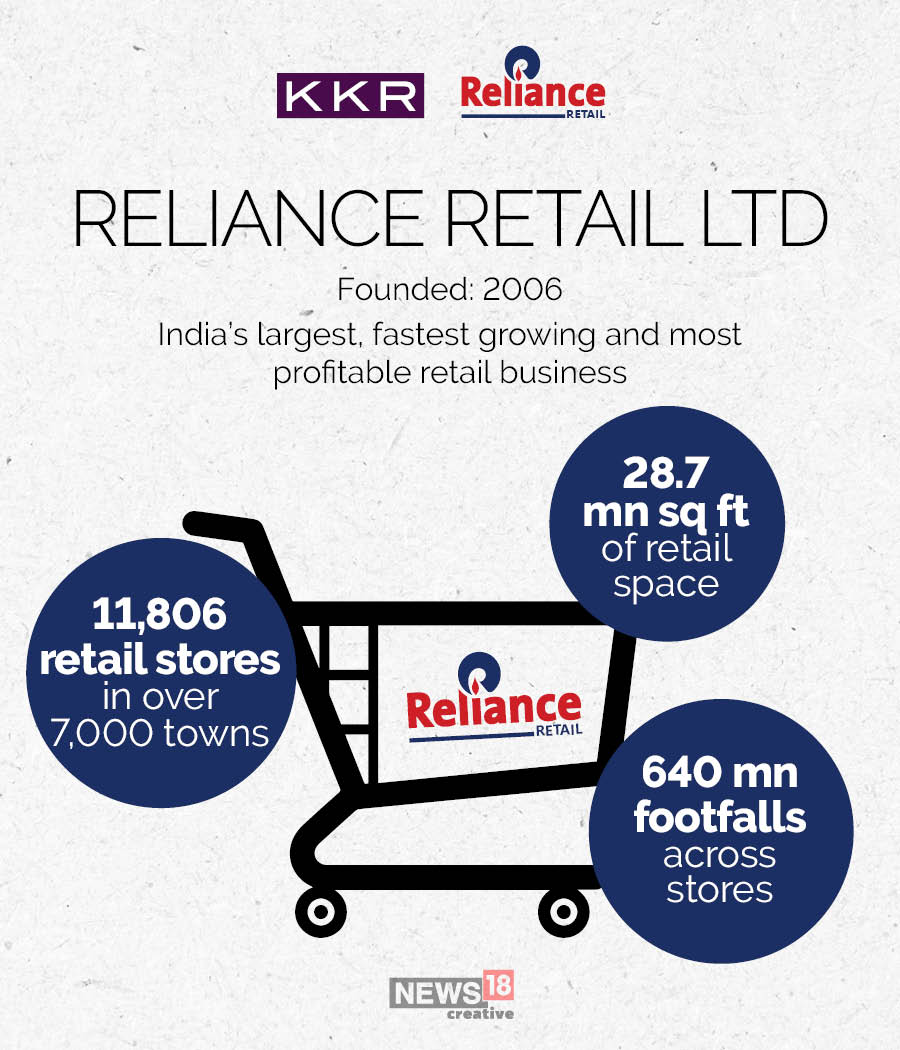 Reliance Retail Logo