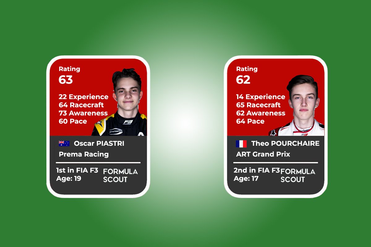 What if the 2020 FIA Formula 3 grid was in the latest Formula 1 game ...