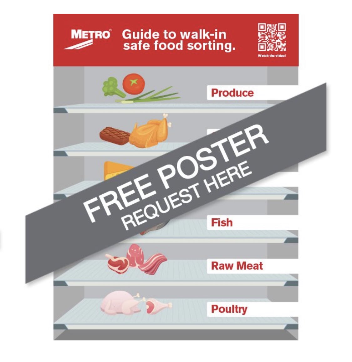 Proper Food Storage Chart