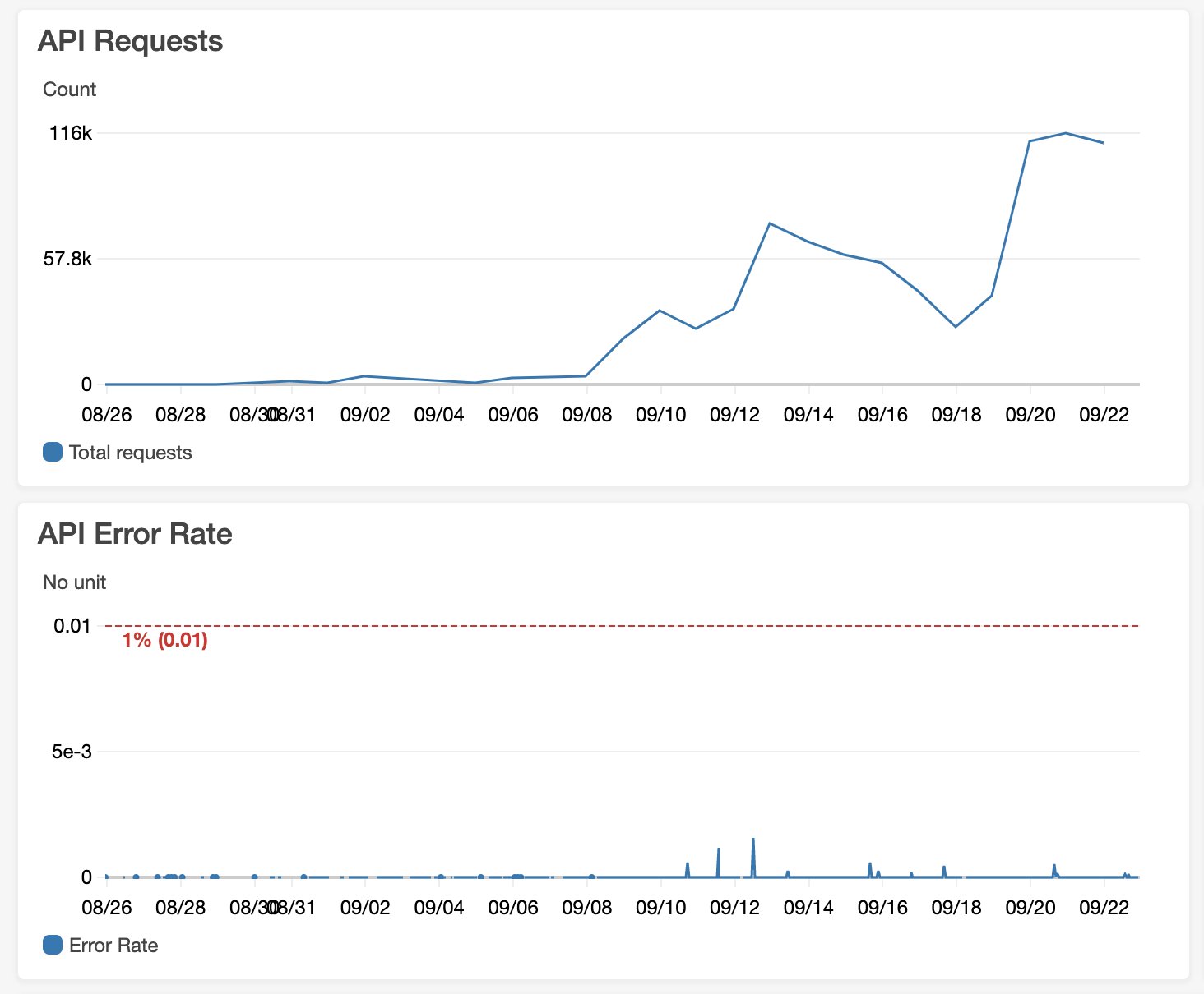 Agriculture Machinery, Equipment, Technology in India - Shop It