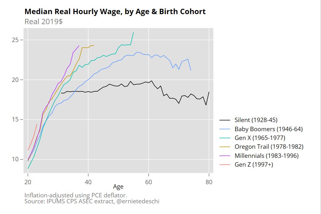 What is the neoliberal explanation (and perhaps solution) for wage ...