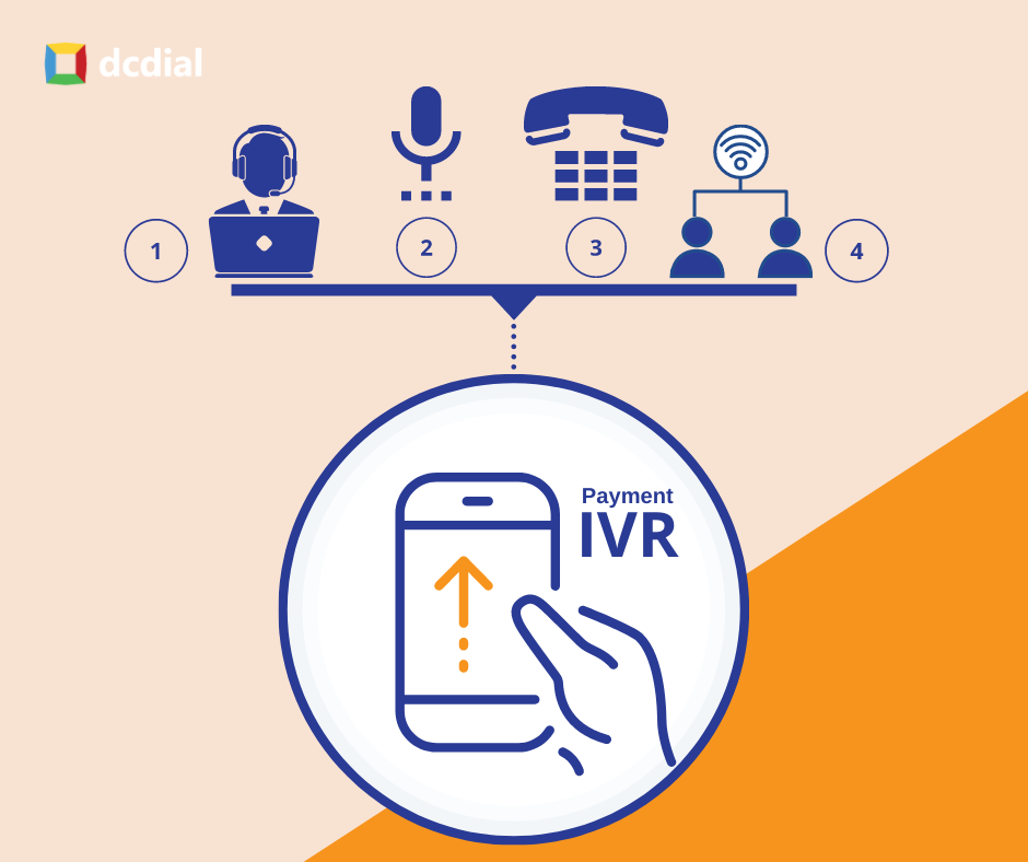 DCDial (@dcdialapp) | Twitter