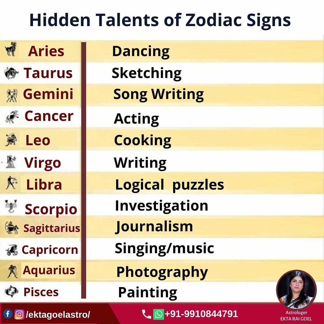 Zodiac signs hidden talents 60 photos - Astrologytoyou.com