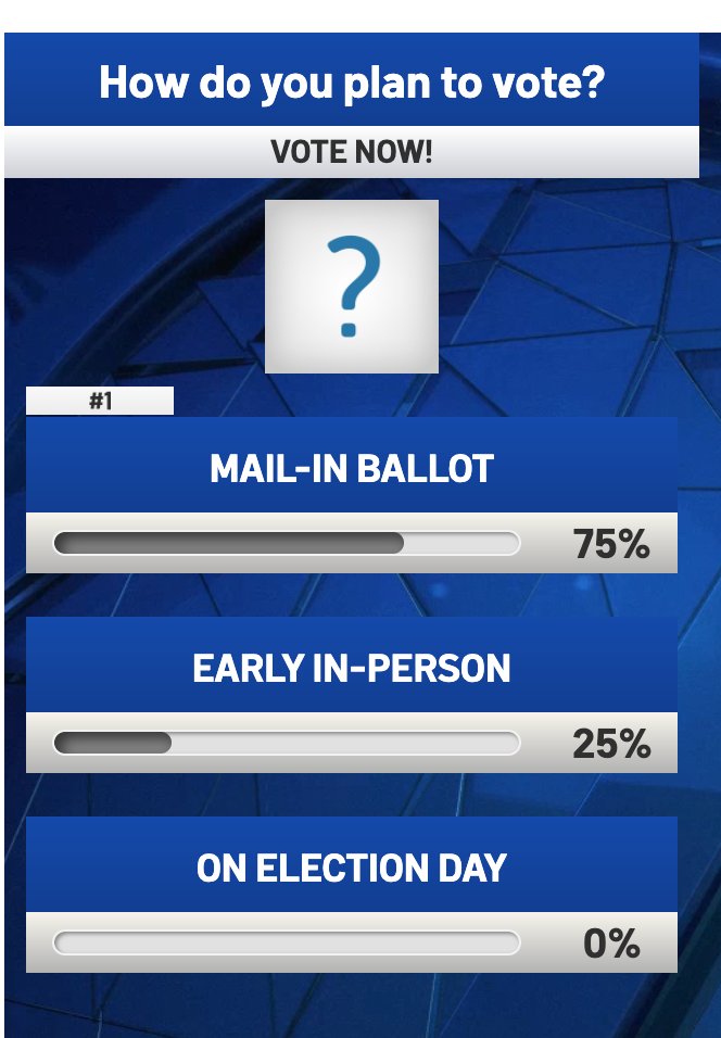 There are 40 days until the November election. How do you plan to vote ...