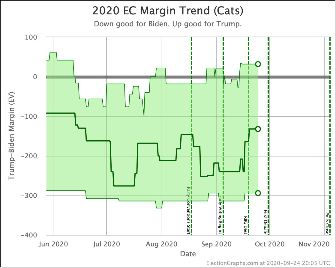 Just Biden vs. Trump Now – Election Graphs
