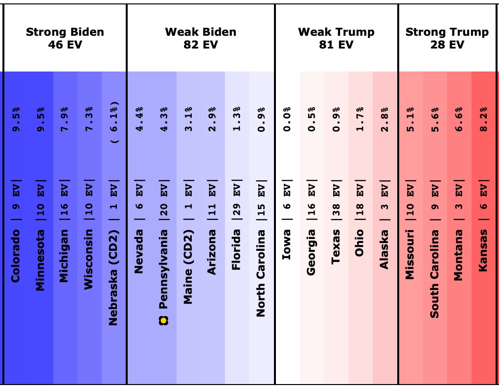 Just Biden vs. Trump Now – Election Graphs