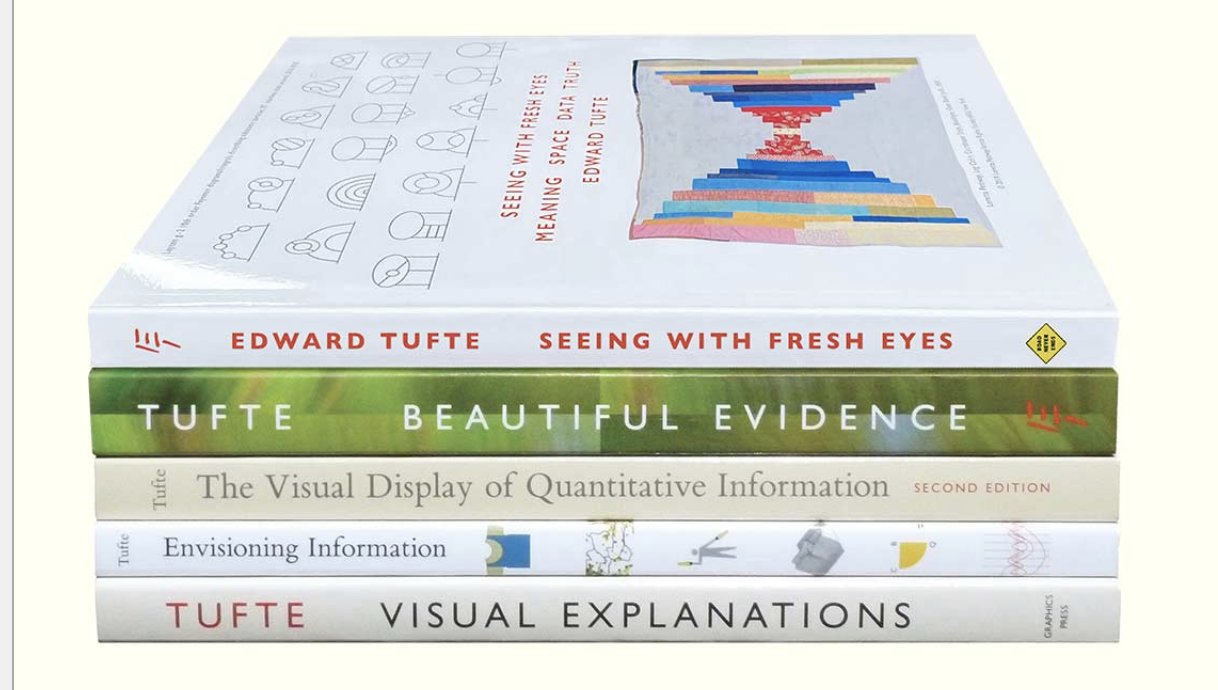 Tufte Sales