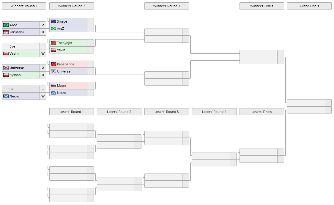 Bronze-4.9K MMR Master Swan Open #44 is live! : r/starcraft