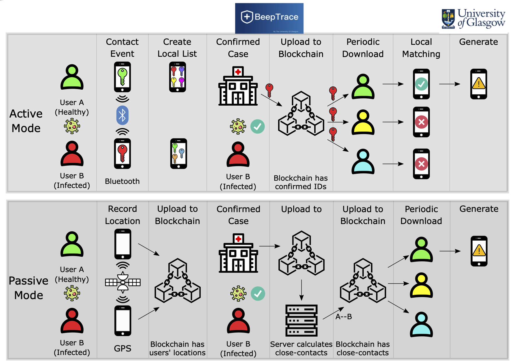 UofG News on Twitter: "A new COVID-19 track-and-trace app in ...