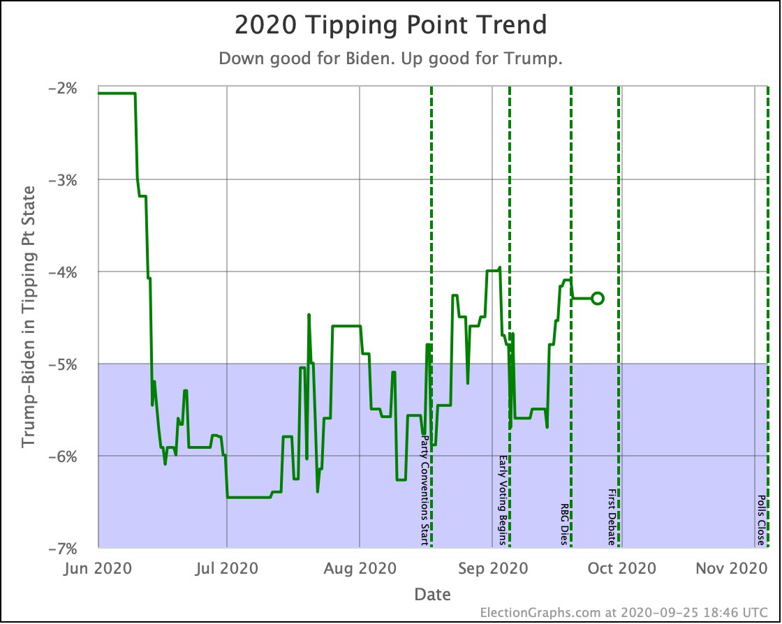 Just Biden vs. Trump Now – Election Graphs