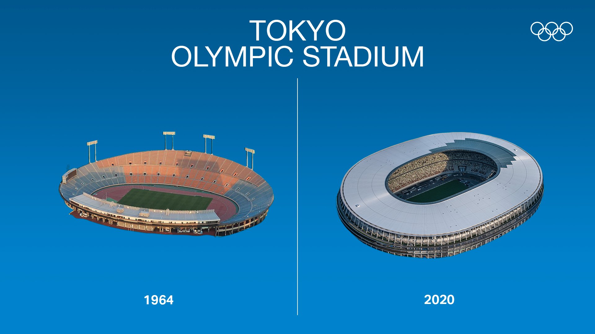 Tokyo Olympic Stadium Memes 🌍 2025: A Year To Explore Beyond The