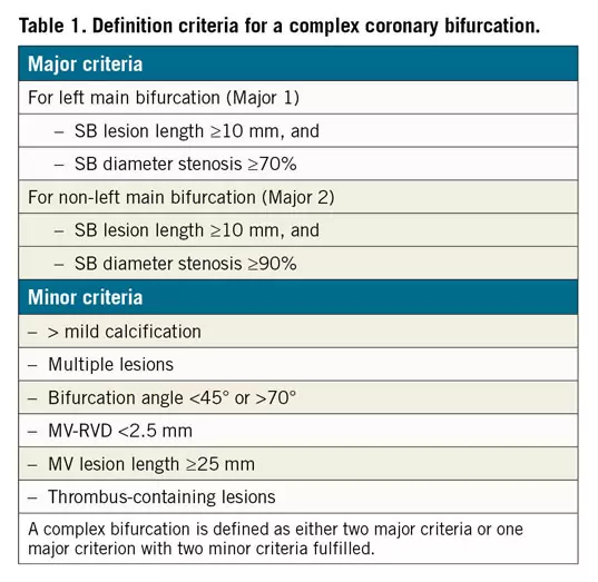 EuroIntervention on Twitter: ""Consensus statements, guidelines and definition: will they ...