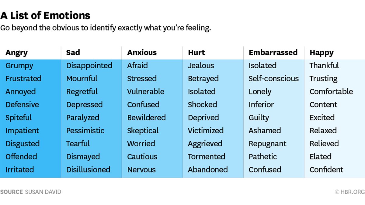 Feeling Words For Excited