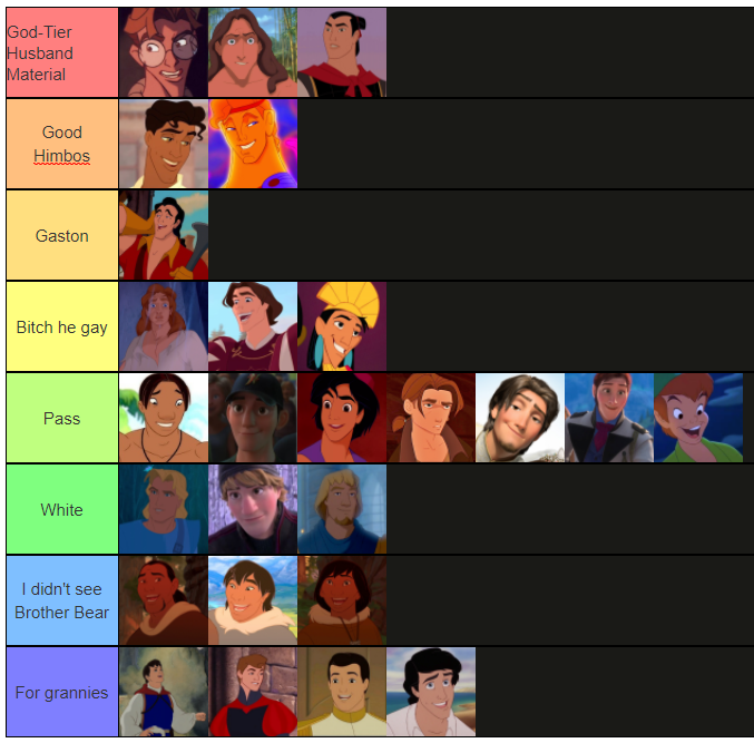 Male Disney Villains List Disney Princes Tier List SquishyMain