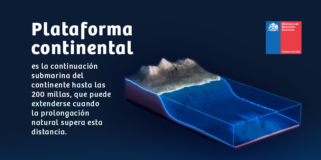 Plataforma Continental