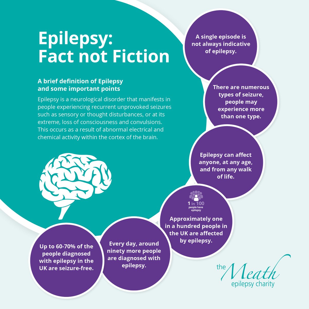 Epilepsy Awareness Facts