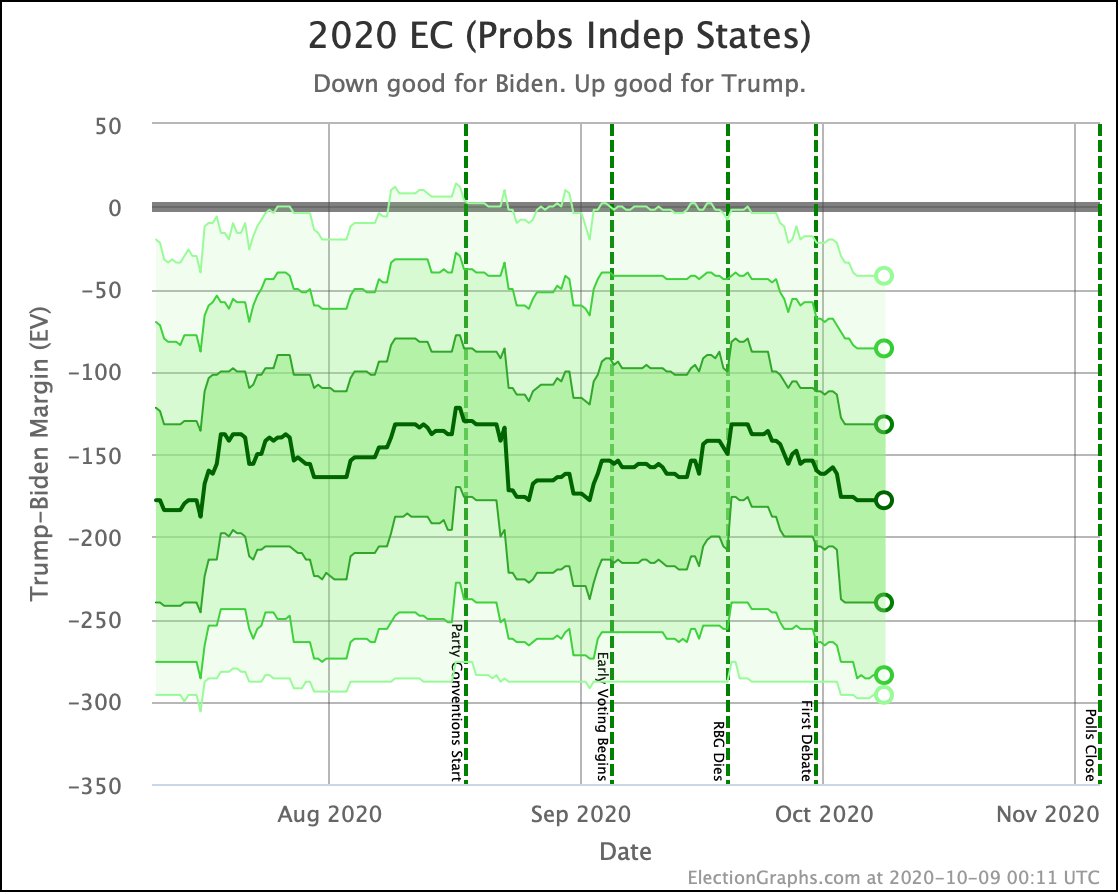 2020 Electoral College – Election Graphs
