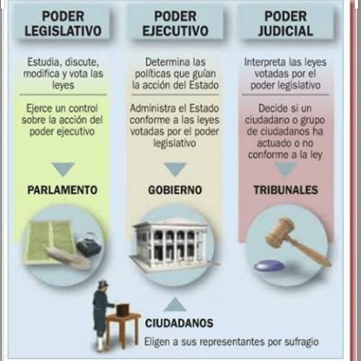 Poder Ejecutivo Legislativo Y Judicial