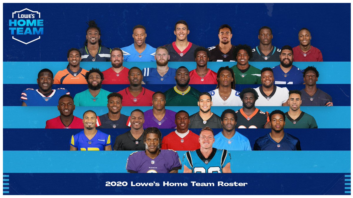 Lowe's Careers @LowesCareers Timeline, The Visualized Twitter (Analytics)