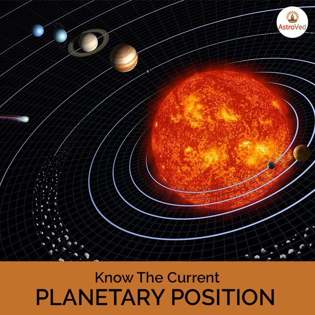 Current Planet Orbital Positions