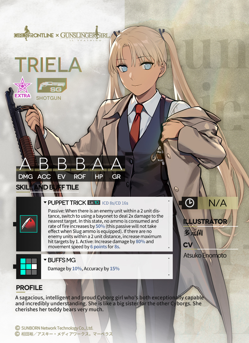 Girls' Frontline-EN Official on Twitter: "Dear Commanders, Now we are bringing you a preview of ...