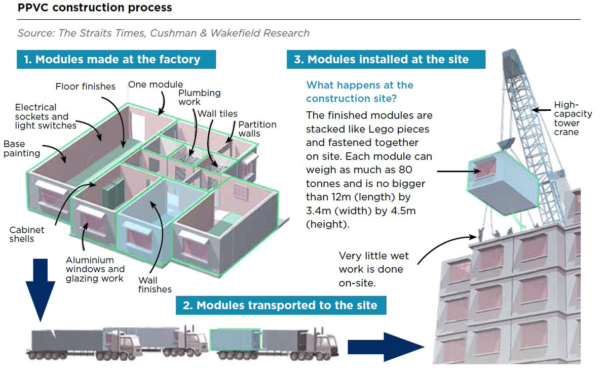 The process of producing PPVC – VnPrecast