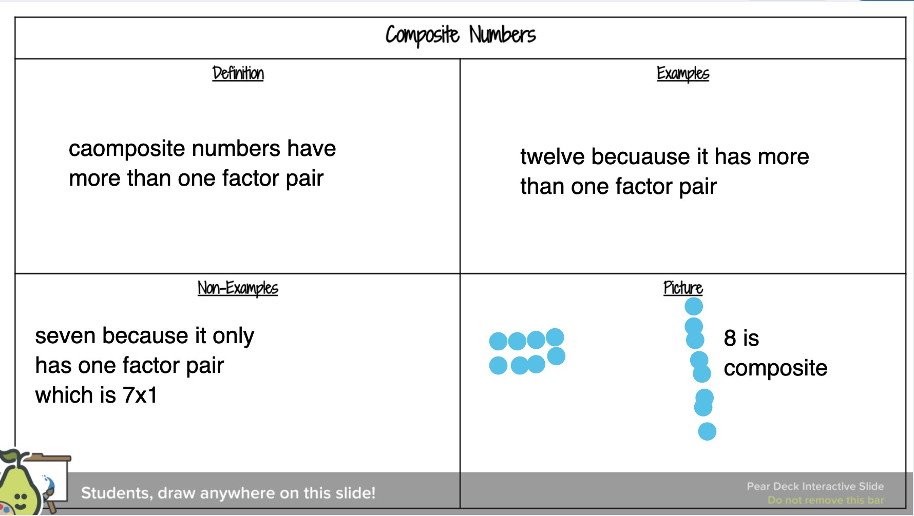 Composite Numbers Definition