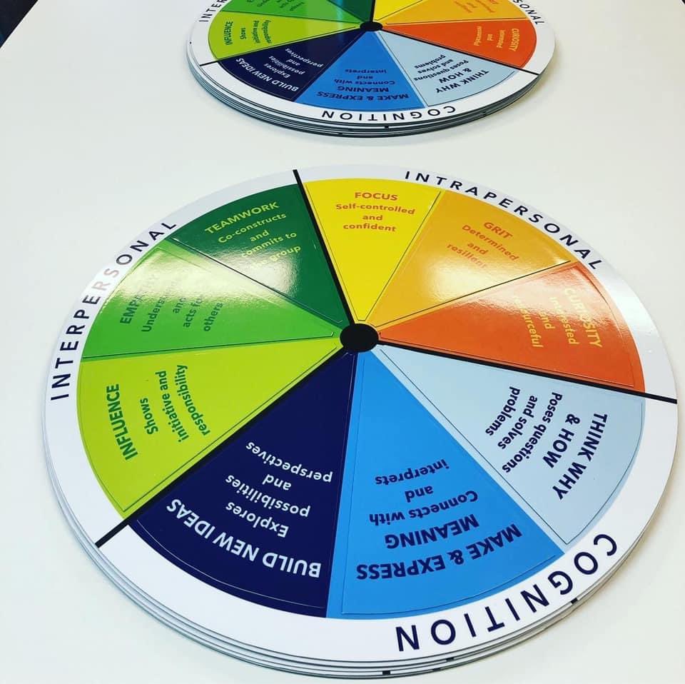 Alison Rourke on Twitter: "4C’s learning disposition wheel complete with magnetic removable ...