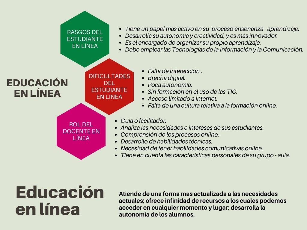 Esquema De Estudiante