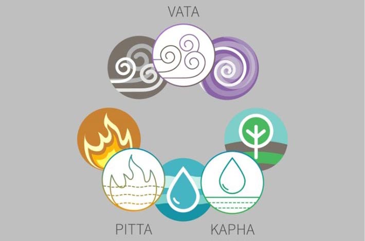 The Ancient Indian Science of Health and Wellness. #Ayurveda Ayurveda ...