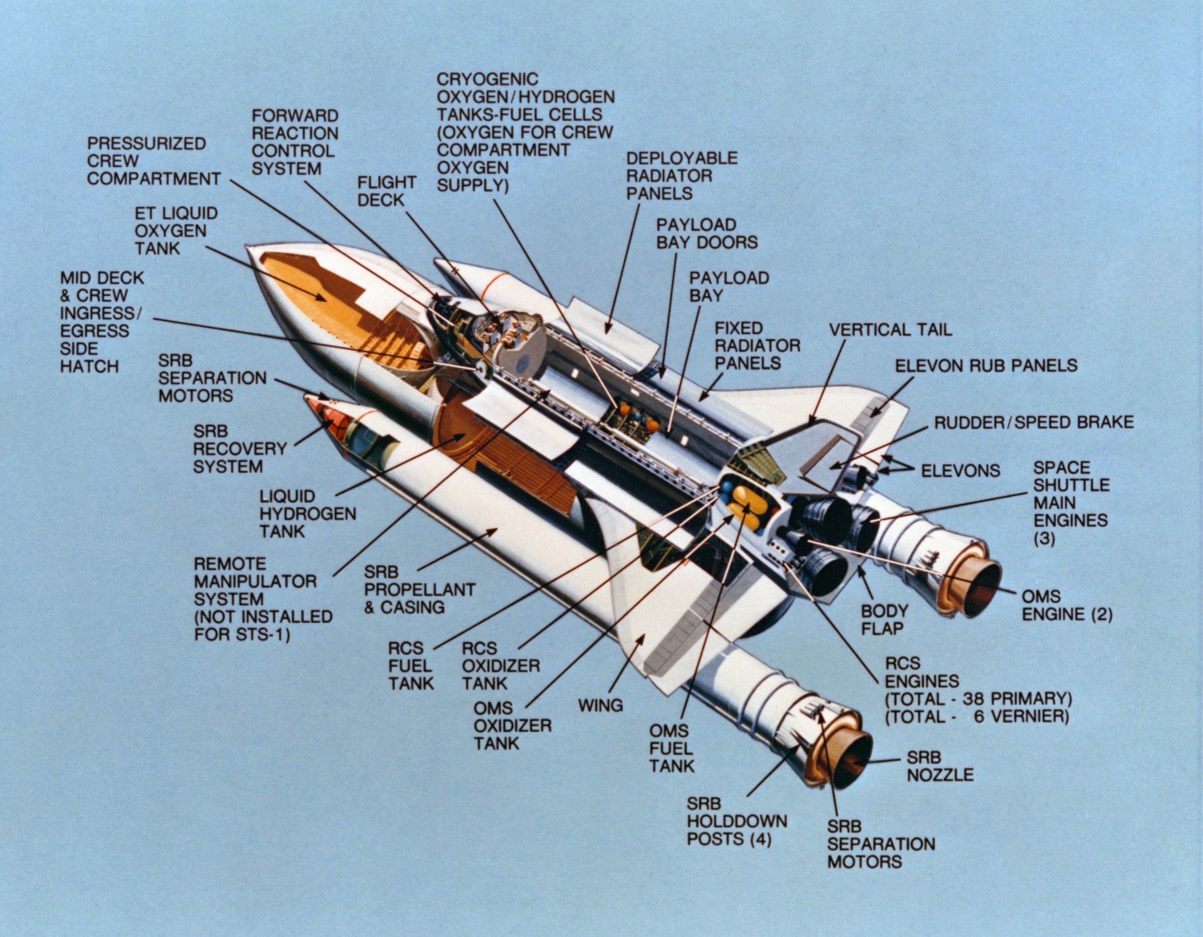 Nasa Rocket Fuel Diagram
