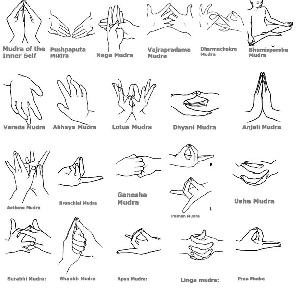 Different Forms Of Gestures