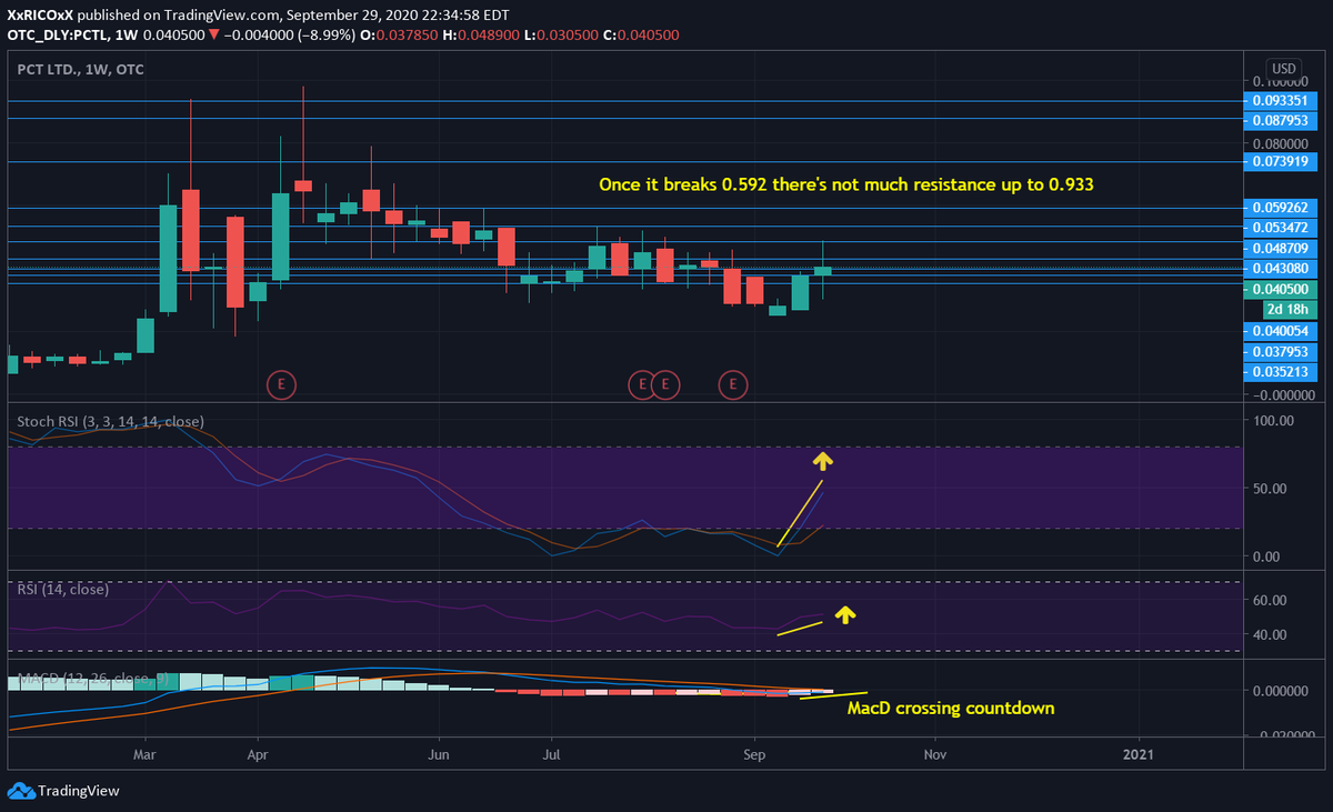 decn yahoo conversation